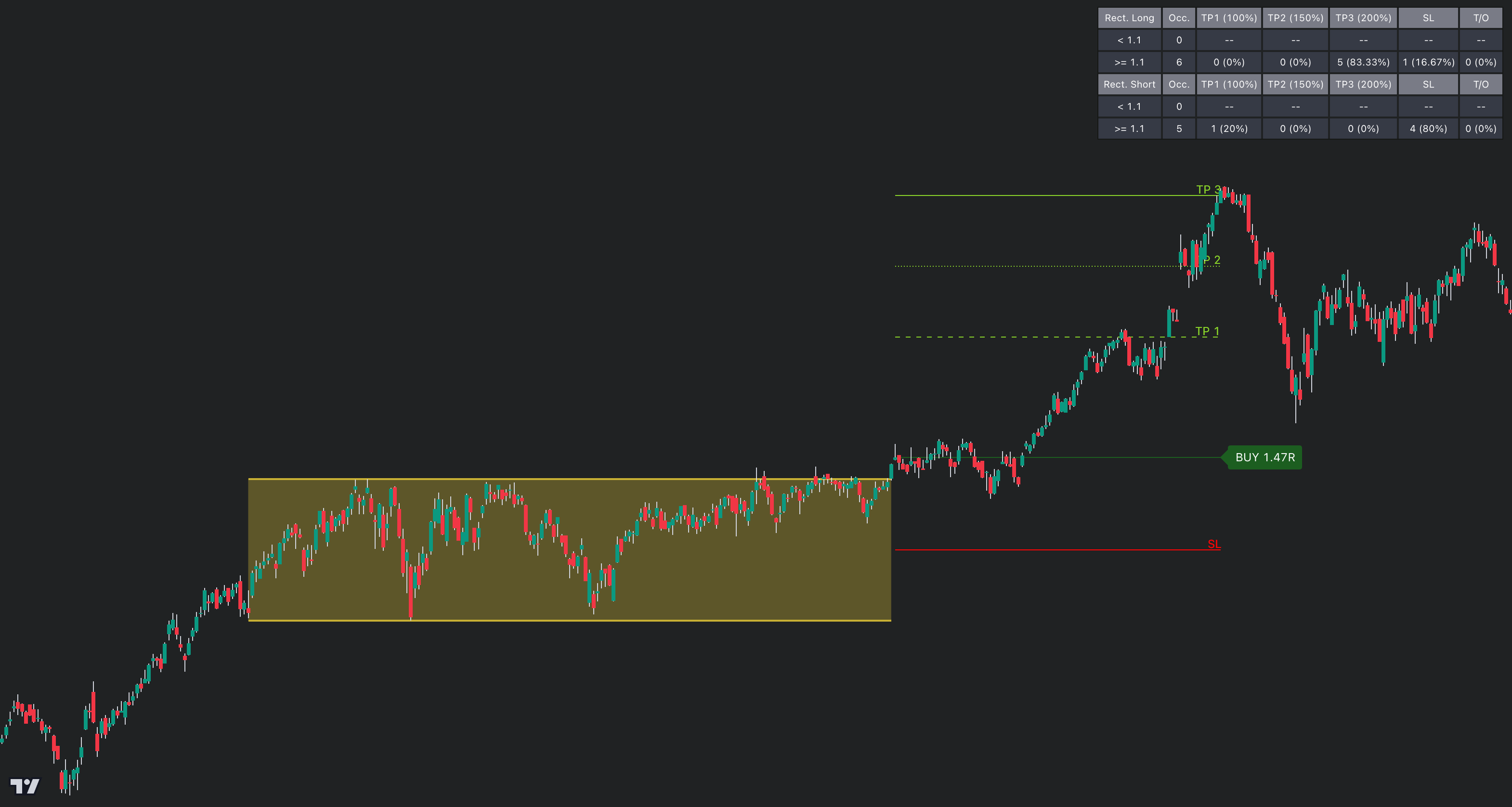 Chart Patterns – TRN Trading