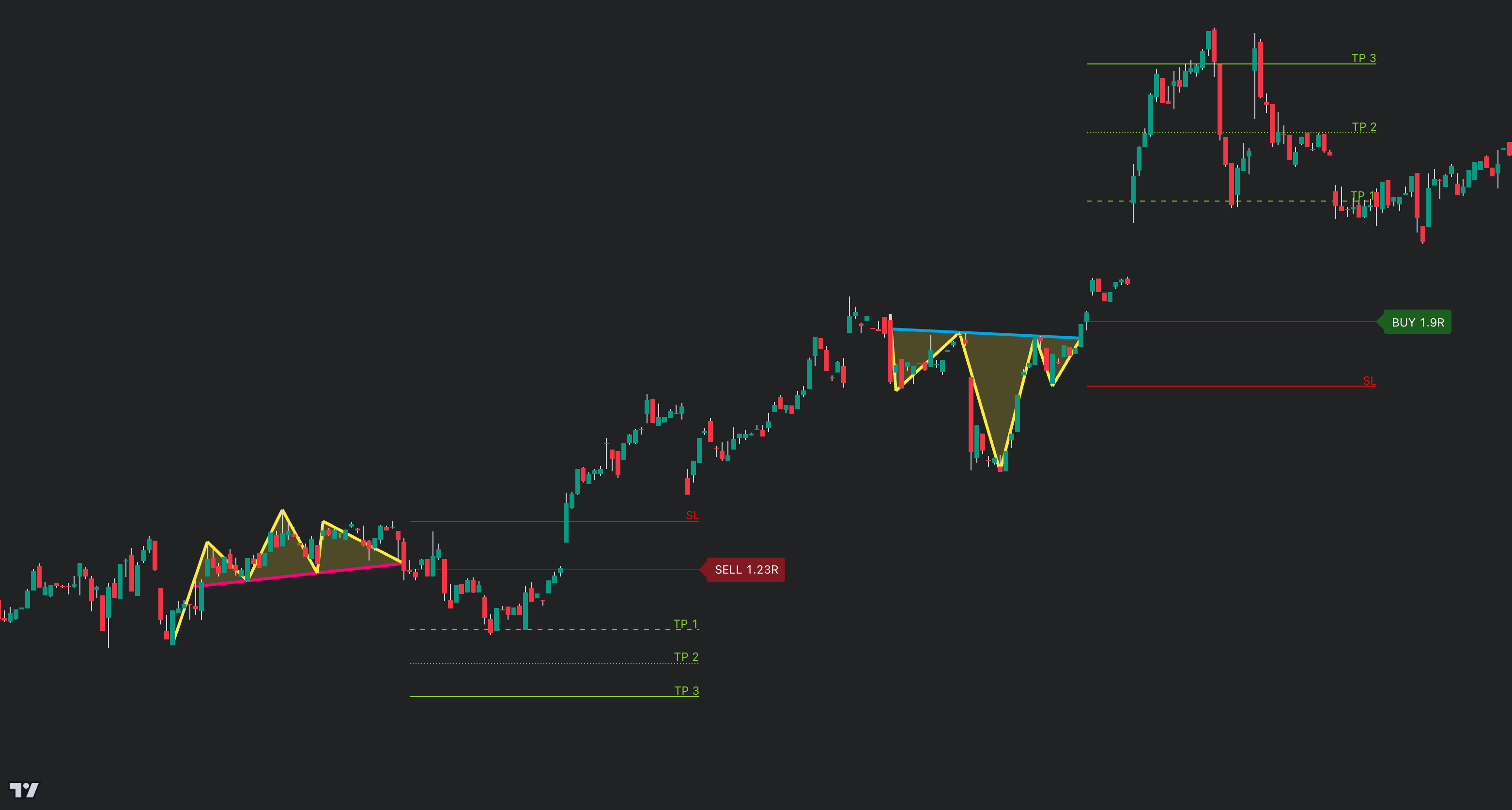 Chart Patterns – TRN Trading